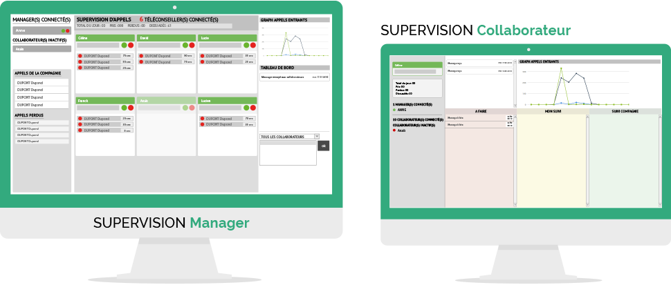 Supervision et management d'équipe - Les outils Serenovia Supervision et management d'équipe - Les outils Serenovia